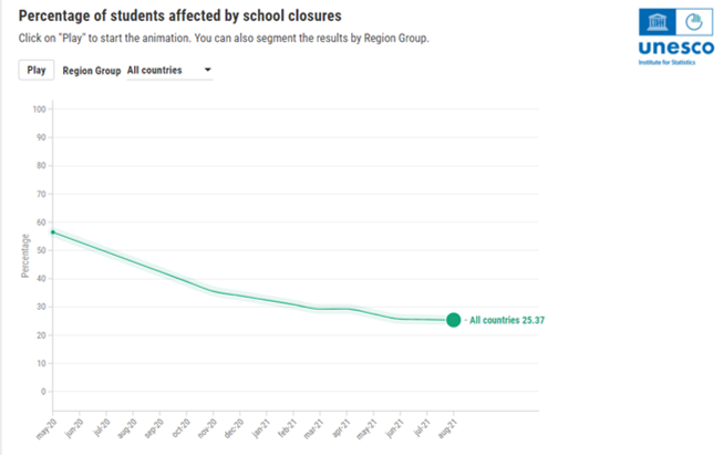 Partial School Closures Vizualizations – Covid-19 Response